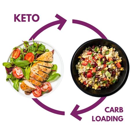 Low Carb Dessert Hacks 7 Cornstarch Substitutes For Your Keto Treats