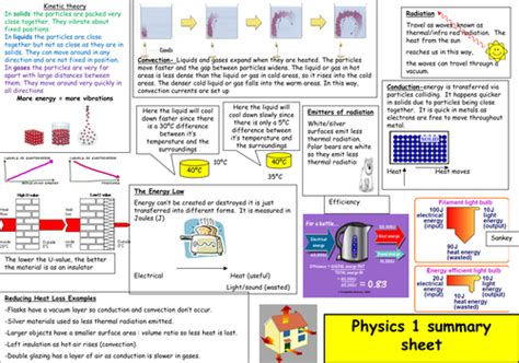 Gcse Physics Flashcards Quizlet For Windows Flashcard Flashcards Alayneabrahams