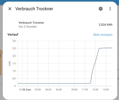 Energy Dashboard Shows Wrong Value For Tasmota Smart Configuration Home Assistant Community