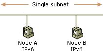 Networking And Scripting IPv4 IPv6 Link Local Addresses
