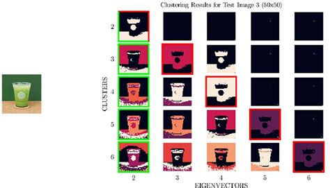 figure 1 from revisiting spectral clustering techniques on images 2