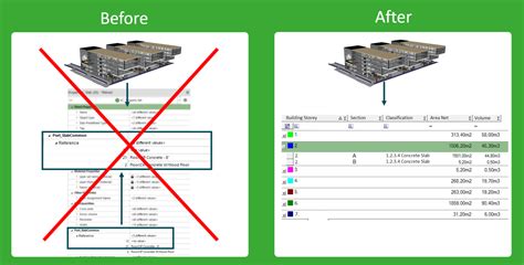 05 Standardize And Normalize Data Simplebim Support