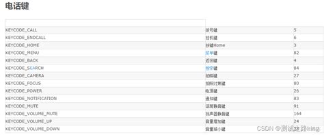 使用appium进行ios的真机自动化测试 Appium手机自动化测试mob64ca141677f9的技术博客51cto博客