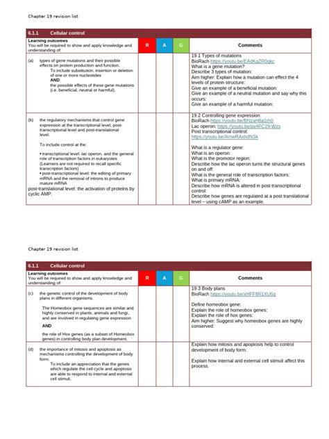 Chapter 19 Checklist Pdf Gene Mutation