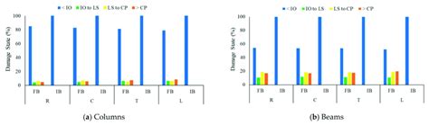 Fiber Hinge Results For Columns And Beams Download Scientific Diagram