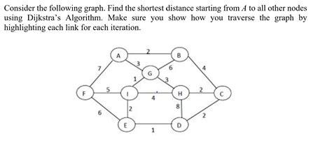 Solved Consider The Following Graph Find The Shortest