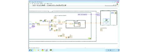 The Code Part Of The Labview Routine Download Scientific Diagram