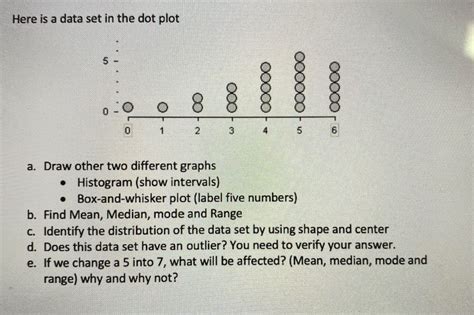 Solved Here Is A Data Set In The Dot Plot Chegg Com
