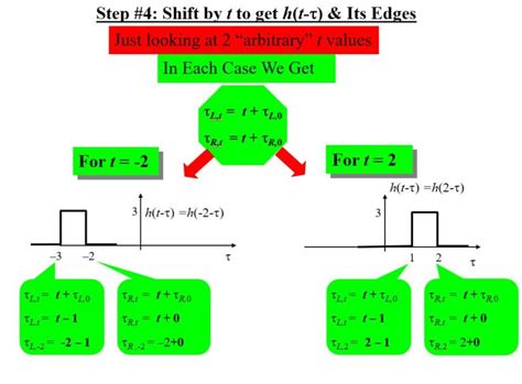 Continuous Time Graphical Convolution Example Electrical Academia