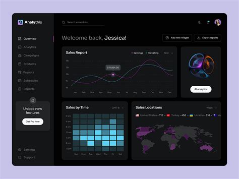 Analythis Ux Ui Design For The Ai Powered Marketing Platform By