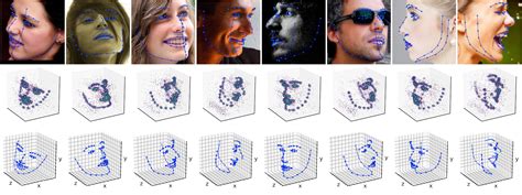 Joint Voxel And Coordinate Regression For Accurate 3d Facial Landmark Localization Papers With