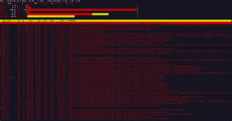 Ibus 1 5 24 Ibus Daemon X Abnormal Usage Of RAM And CPU