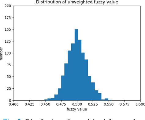 Figure 2 From An Improved Model On The Vague Sets Based Dposs Voting Phase In Blockchain