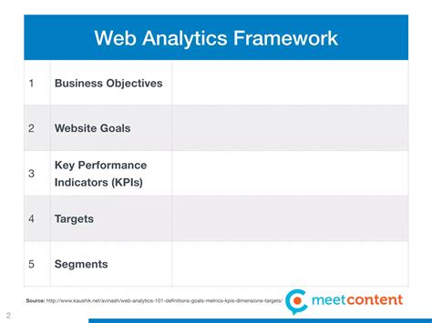 Web Analytics Framework Guide Key Web Development Internet