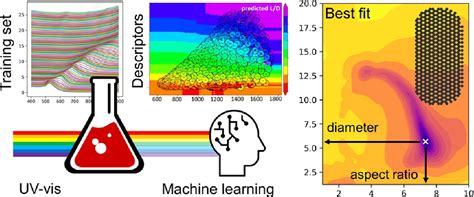 Figure 7 From Artificial Intelligence Ai And Internet Of Medical