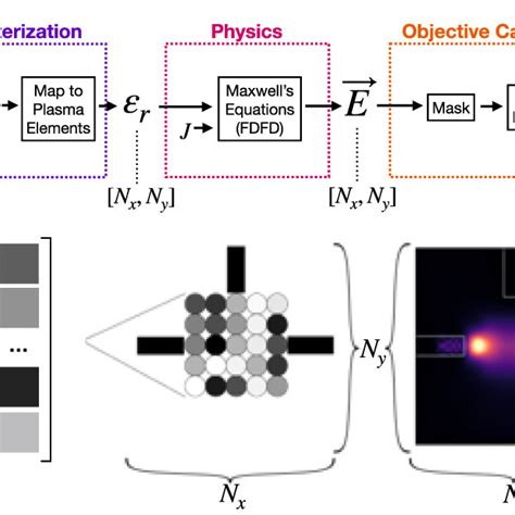 A Flow Chart Describing The Algorithmic Design Of Our Pmm Array J Download Scientific