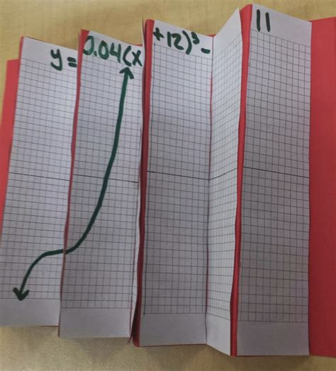Ms Rodriguez S PreCal Class Finished Graph Transformation Project