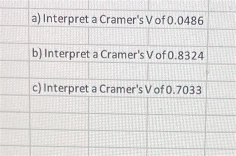 Solved A Interpret A Cramer S V Of 0 0486 B Interpret A Chegg Com