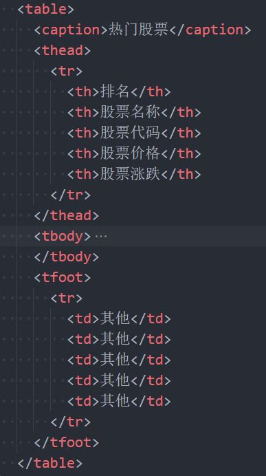 表格，表单，列表元素 Csdn博客