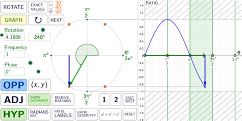The Unit Circle And Periodic Functions Geogebra Teaching Resources