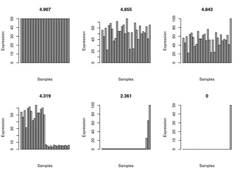 Tissue Specificity