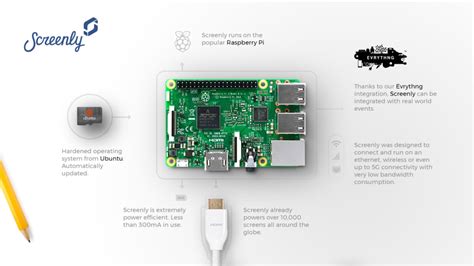 When Products And Digital Signage Speak The Same Language Ubuntu