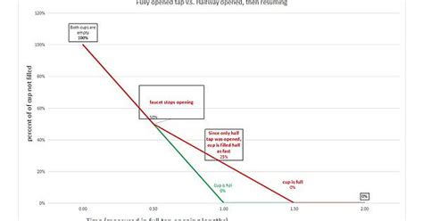 Flow Graph Album On Imgur