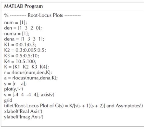 Solved Consider A Unity Feedback Control System With The