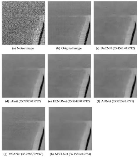 sensors free full text multi scale feature learning convolutional neural network for image