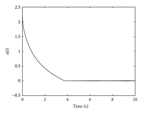 Time History Of Fractional Sliding Mode With The Control Input 27 Download Scientific Diagram