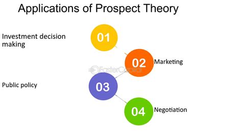 Template Normative Decision Making Model