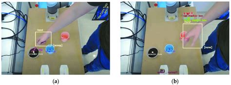 Experimental Results Of Spatial Temporal Action Detection The Hand