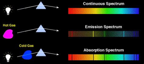 Spectral Analysis Summing Different Wavelengths Nexus Wiki