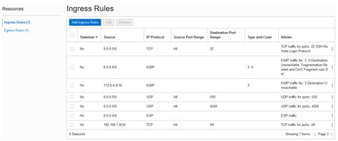 Configurando Uma Vpn Entre A Oracle Cloud Classic E Oracle Cloud Oci