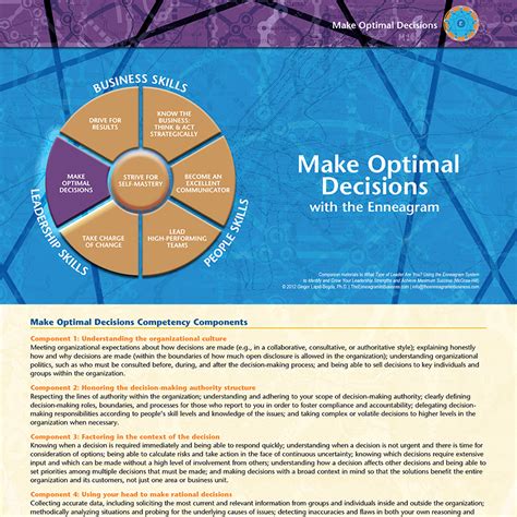 Make Optimal Decisions The Enneagram In Business