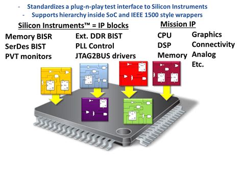 Ijtag P1687 1687 Jtag Software For Free