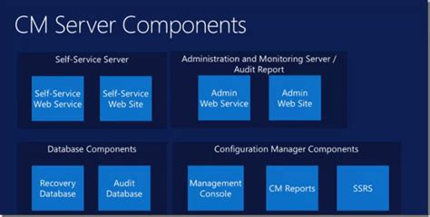 How To Install Mbam 2 5 Sp1 And Integrate With Sccm Configmgr 2012 R2 Sp1 All About Microsoft