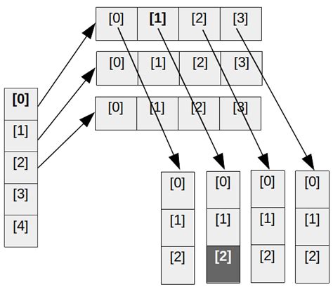 Plasma Simulations By Example