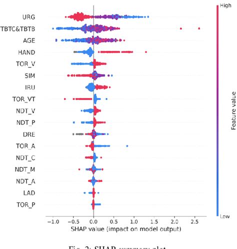 Predicting Driver Takeover Time In Conditionally Automated Driving Paper And Code