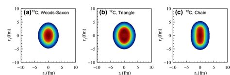 Figure 1 From Clustering Structure Effect On Hanbury Browntwiss Correlation In 12 C 197 Au