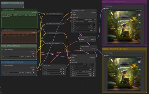 ARTICLE NINE MY TEXT TO IMG JOURNEY COMFYUI AND SDXL