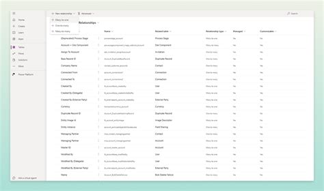 Microsoft Dataverse Microsoft Power Platform