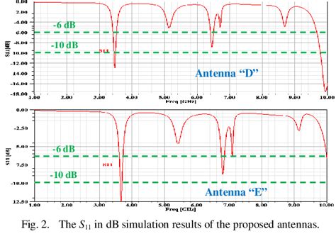 Figure 2 From Design And Analysis Of Miniaturized Reconfigurable Multifunction Microstrip Array