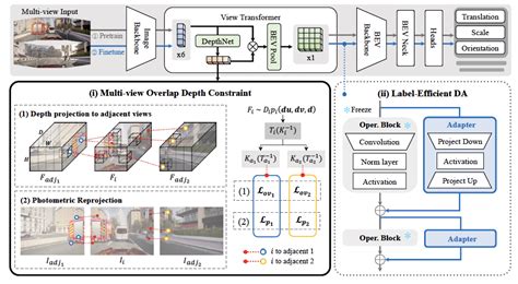 unified domain generalization and adaptation for multi view 3d object