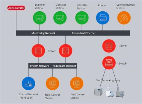 China Lab Equipment Gas Chromatography With Fid Tcd Ecd Fpd Npd China Gc Gas Chromatograph
