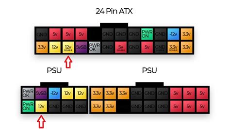 Help Pc Shuts Off Without Warning While Playing Or Benchmarking
