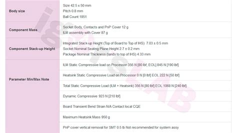 Intel Arrow Lake ile Yeni Sokete Geçiş LGA Detayları Technopat