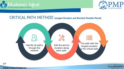 Critical Path Method Pmpcapm Mudassir Iqbal