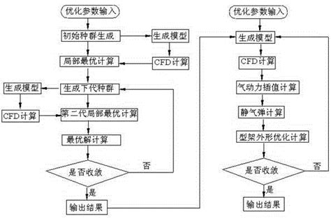 high aspect ratio wing frame architecture design method eureka patsnap