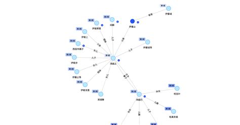 github dicegraph personrelationgraph a graph page based on person